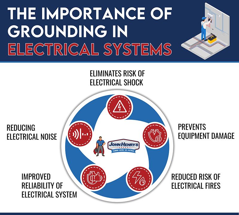 The Importance of Grounding in Electrical Systems | John Henry's